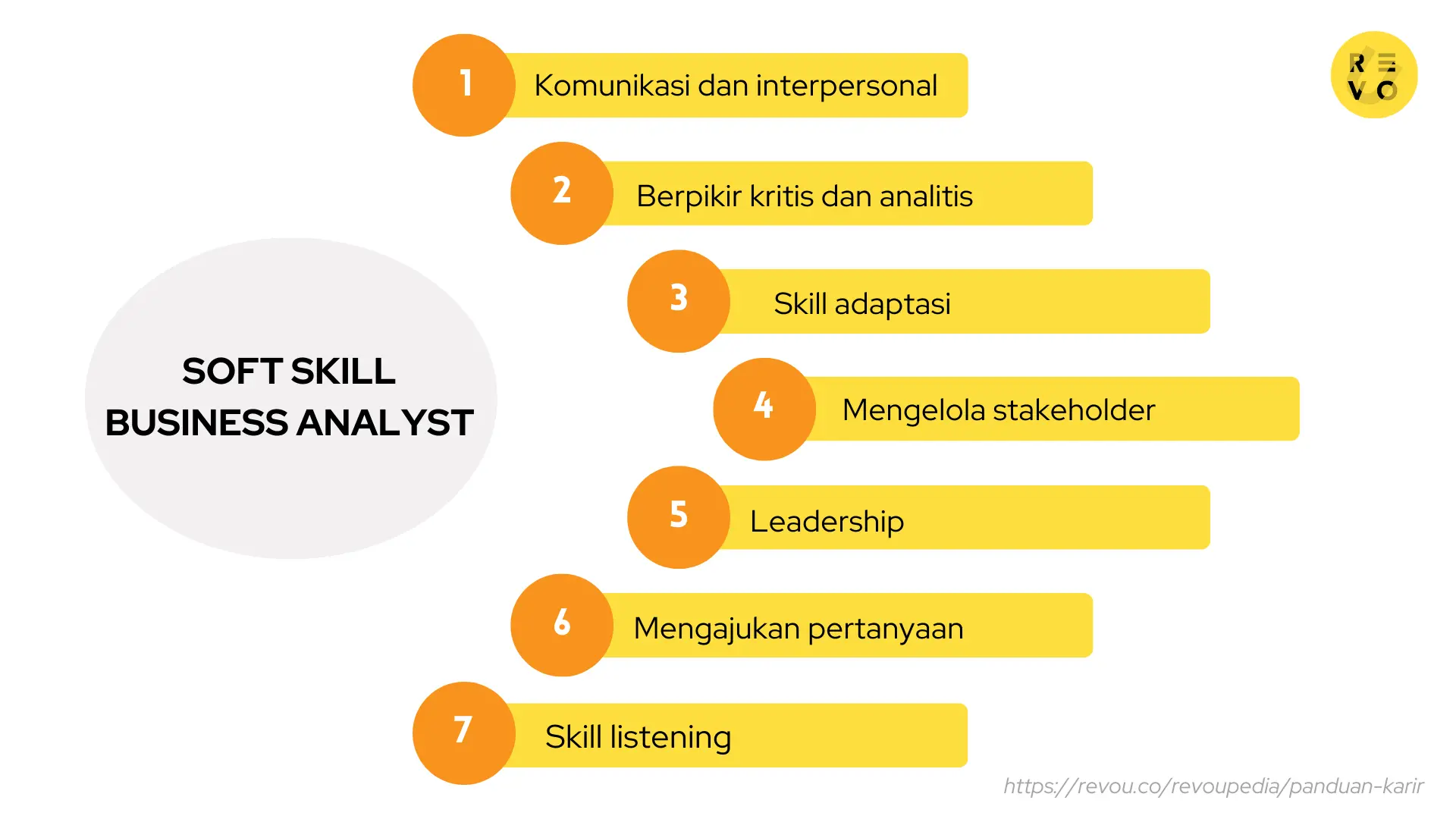 13 Skill yang Harus Dimiliki Business Analyst 2025 | RevoU